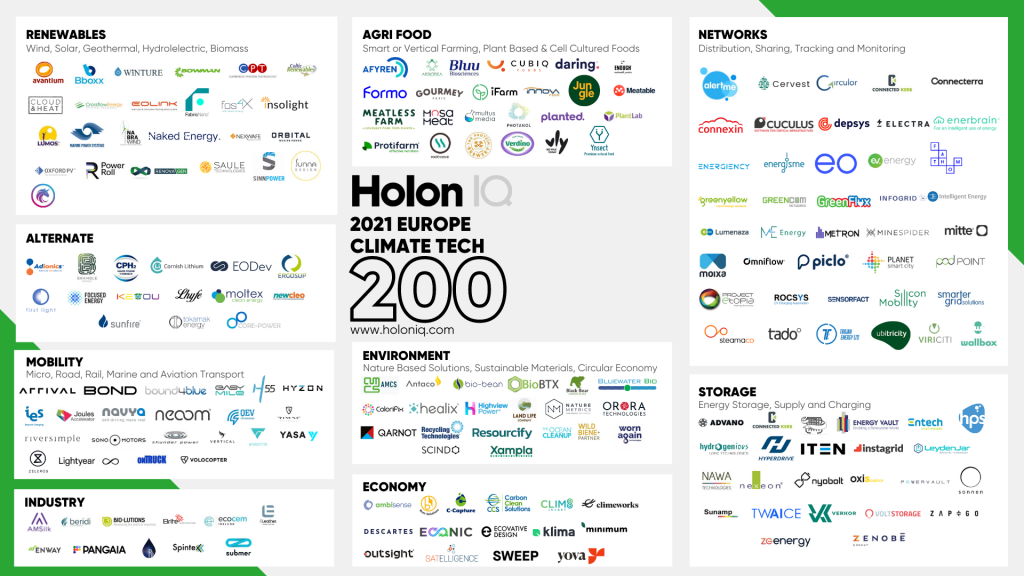 2021 Europe Climate Tech 200