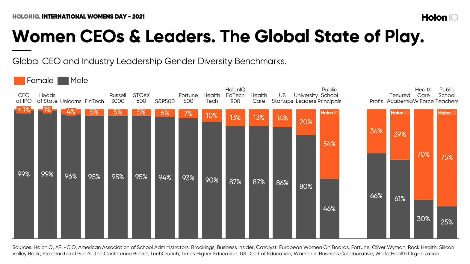 Women CEOs & Leaders. The Global State of Play.