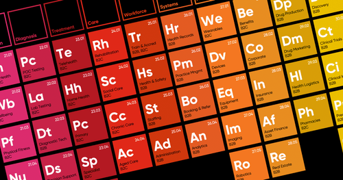 Global Health Landscape