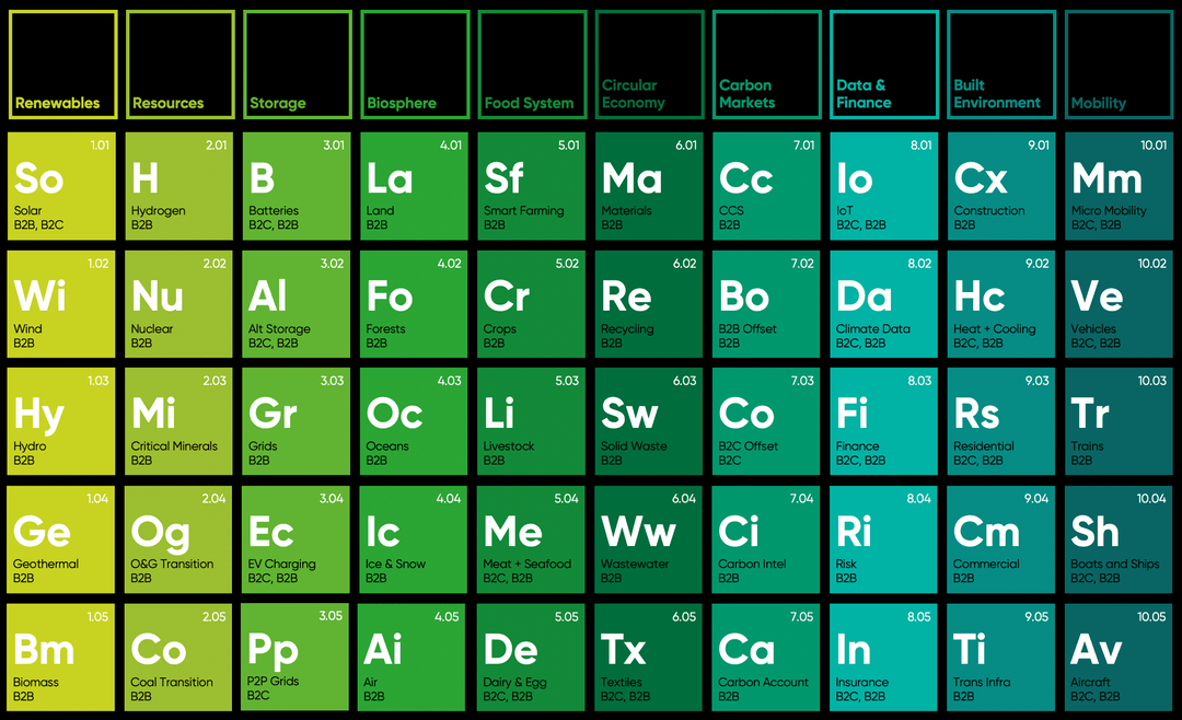 Global Impact Taxonomy