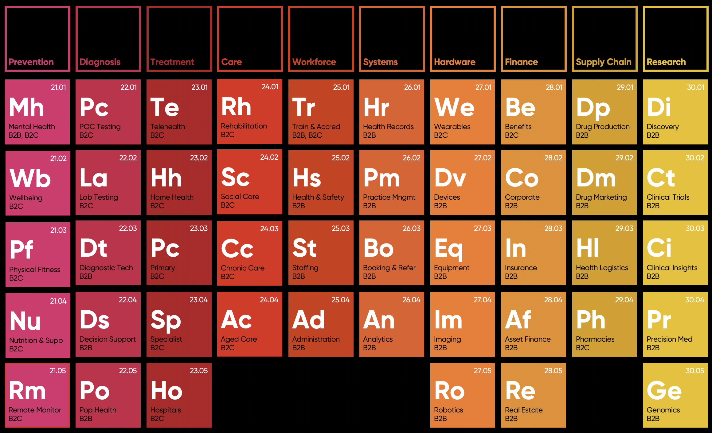 Global Impact Taxonomy