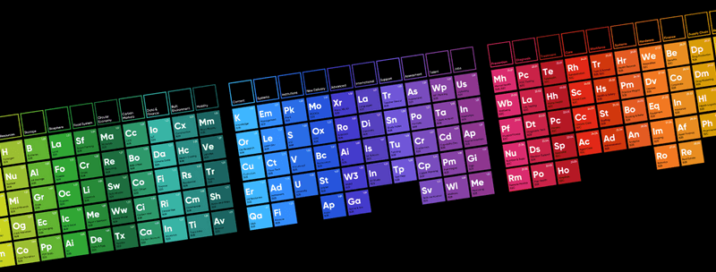 Global Impact Taxonomy