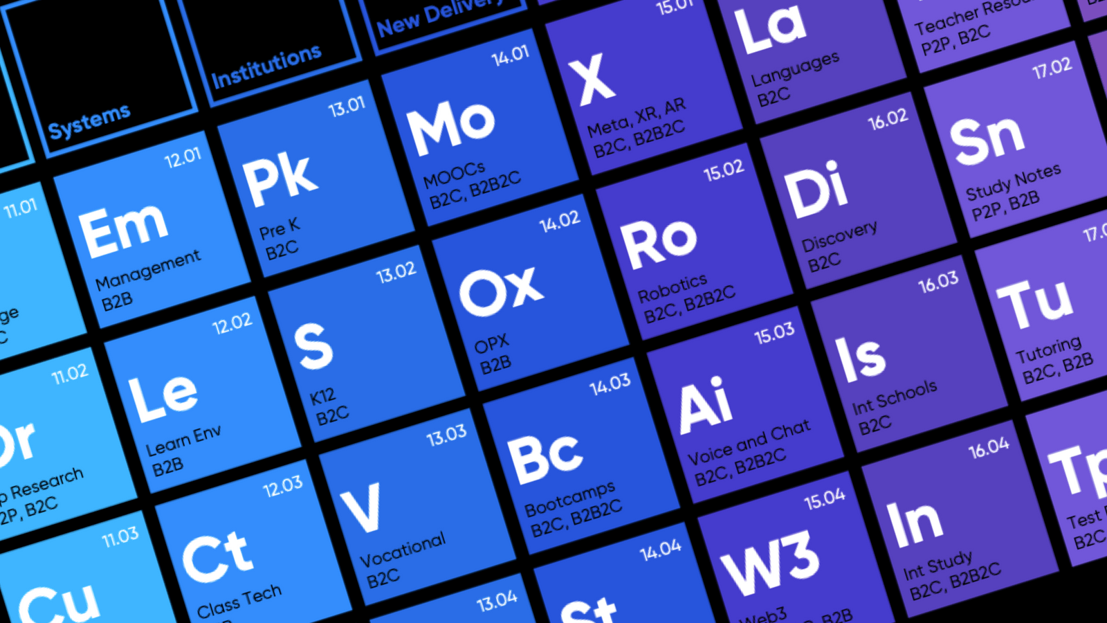 Global Learning Landscape