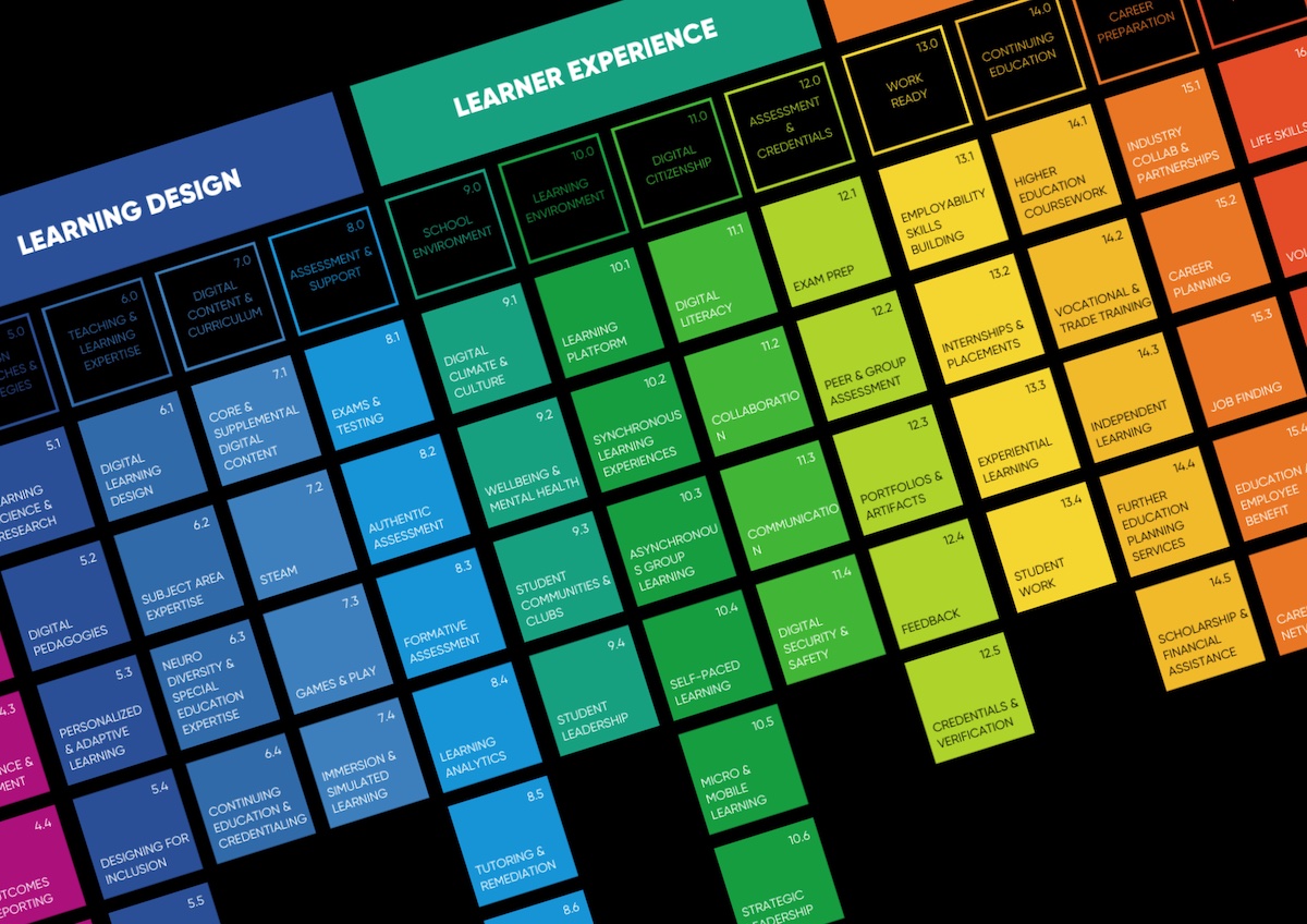 K12 Digital Capability Framework