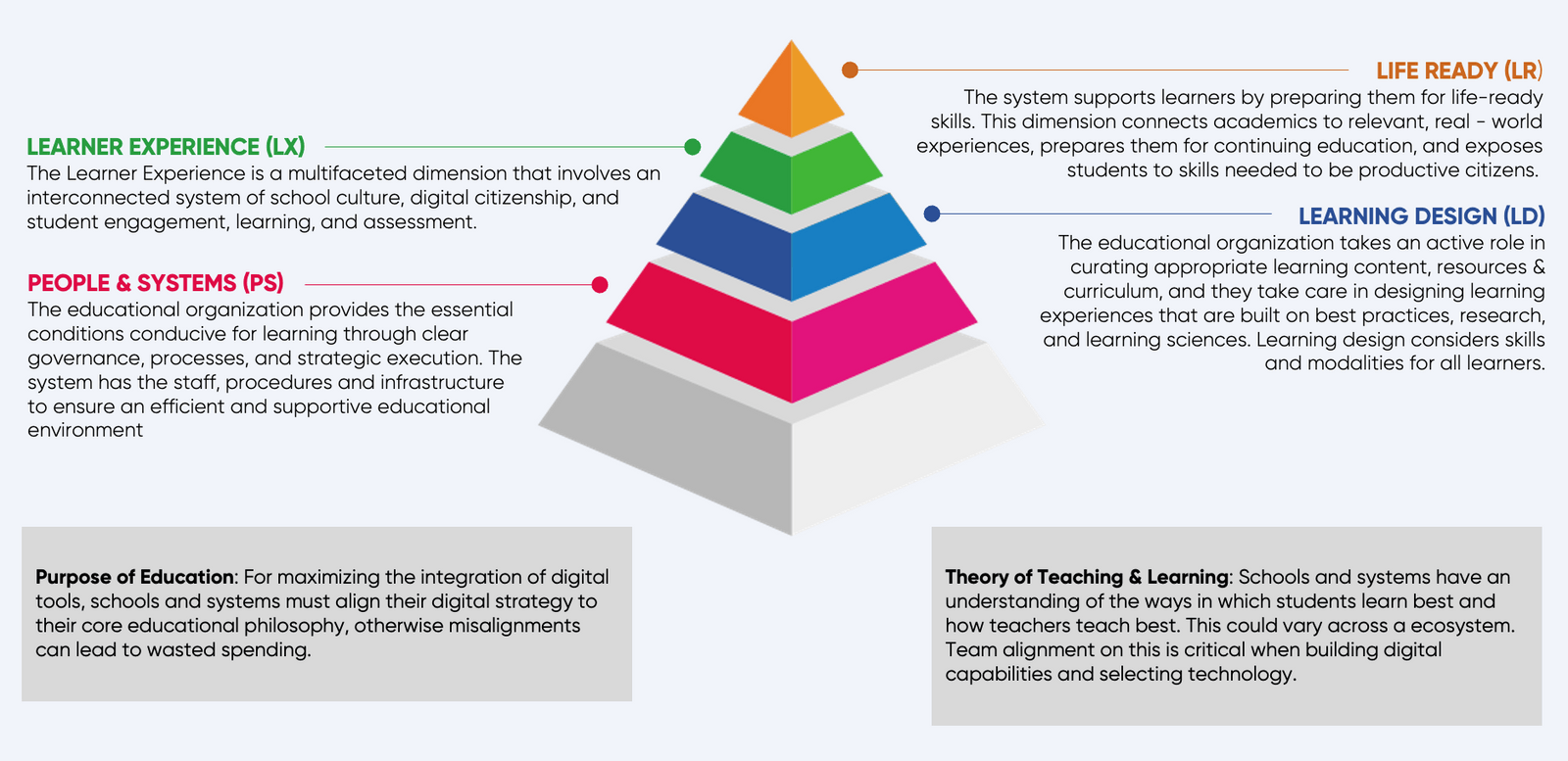 K12 Digital Capability Framework