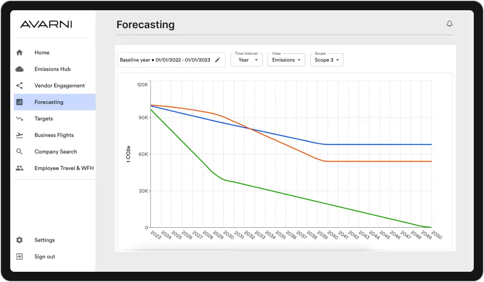 How to choose the best carbon management software
