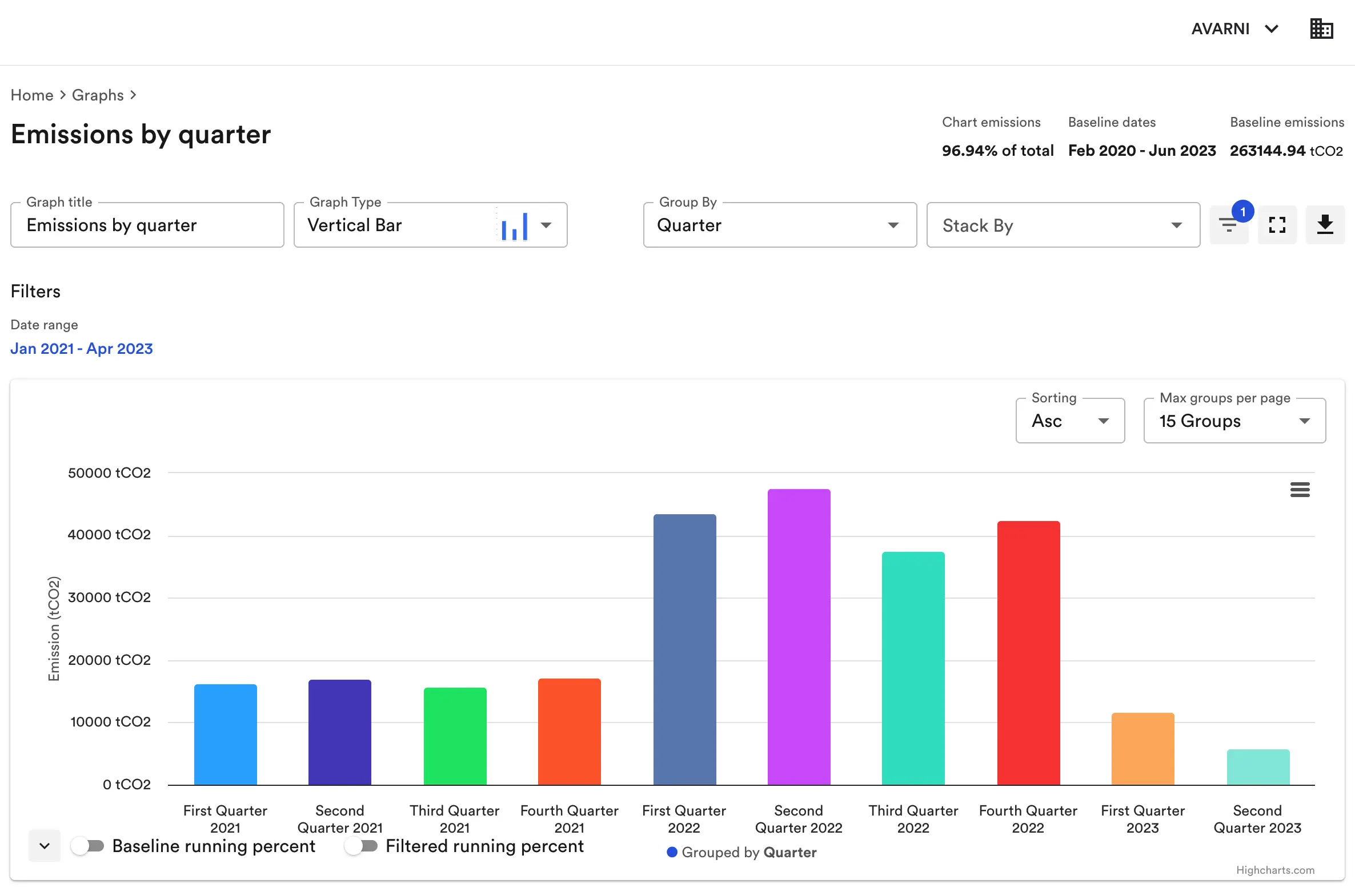5 ways to visualize carbon emissions for your organization