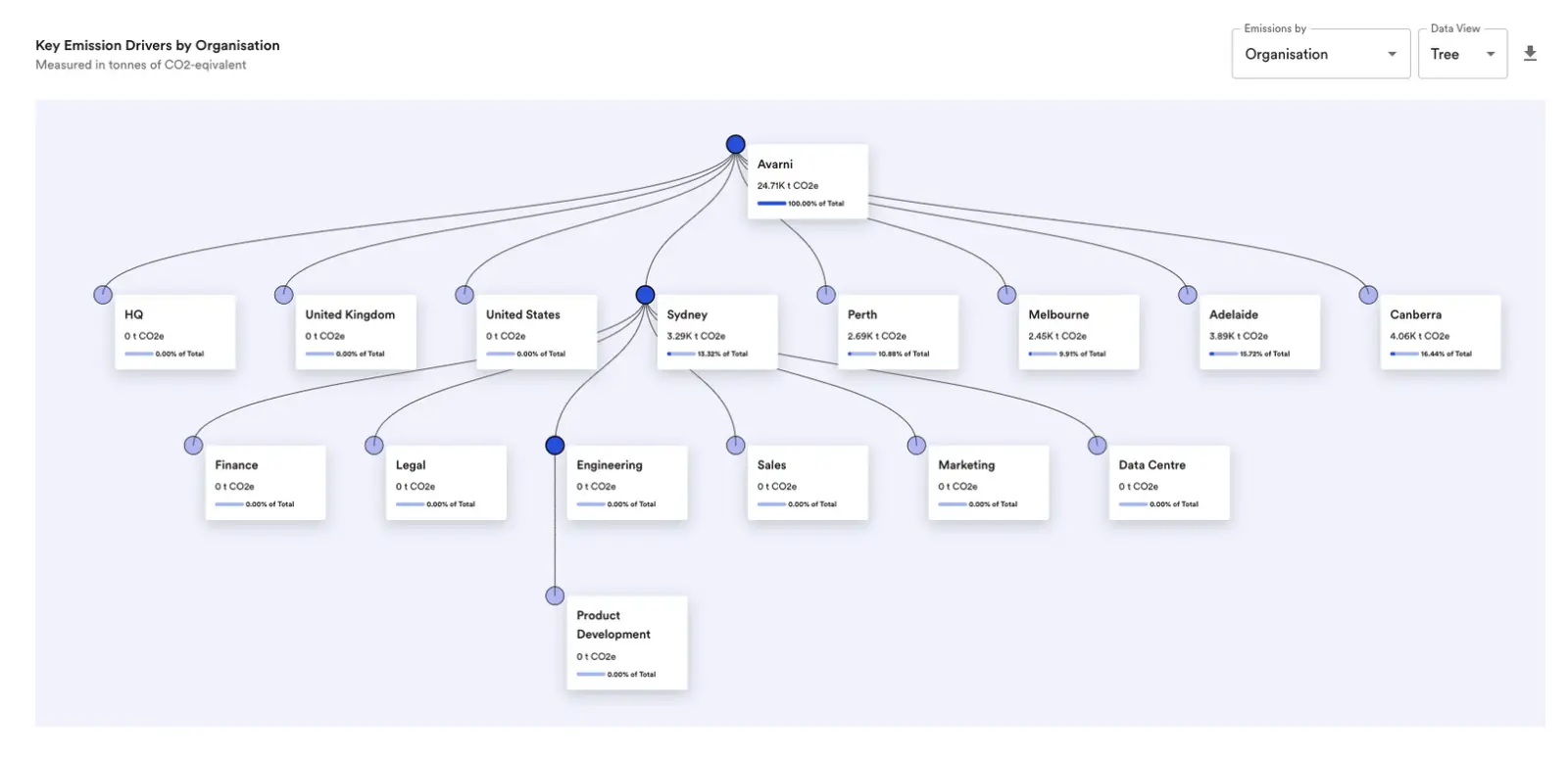 5 ways to visualize carbon emissions for your organization