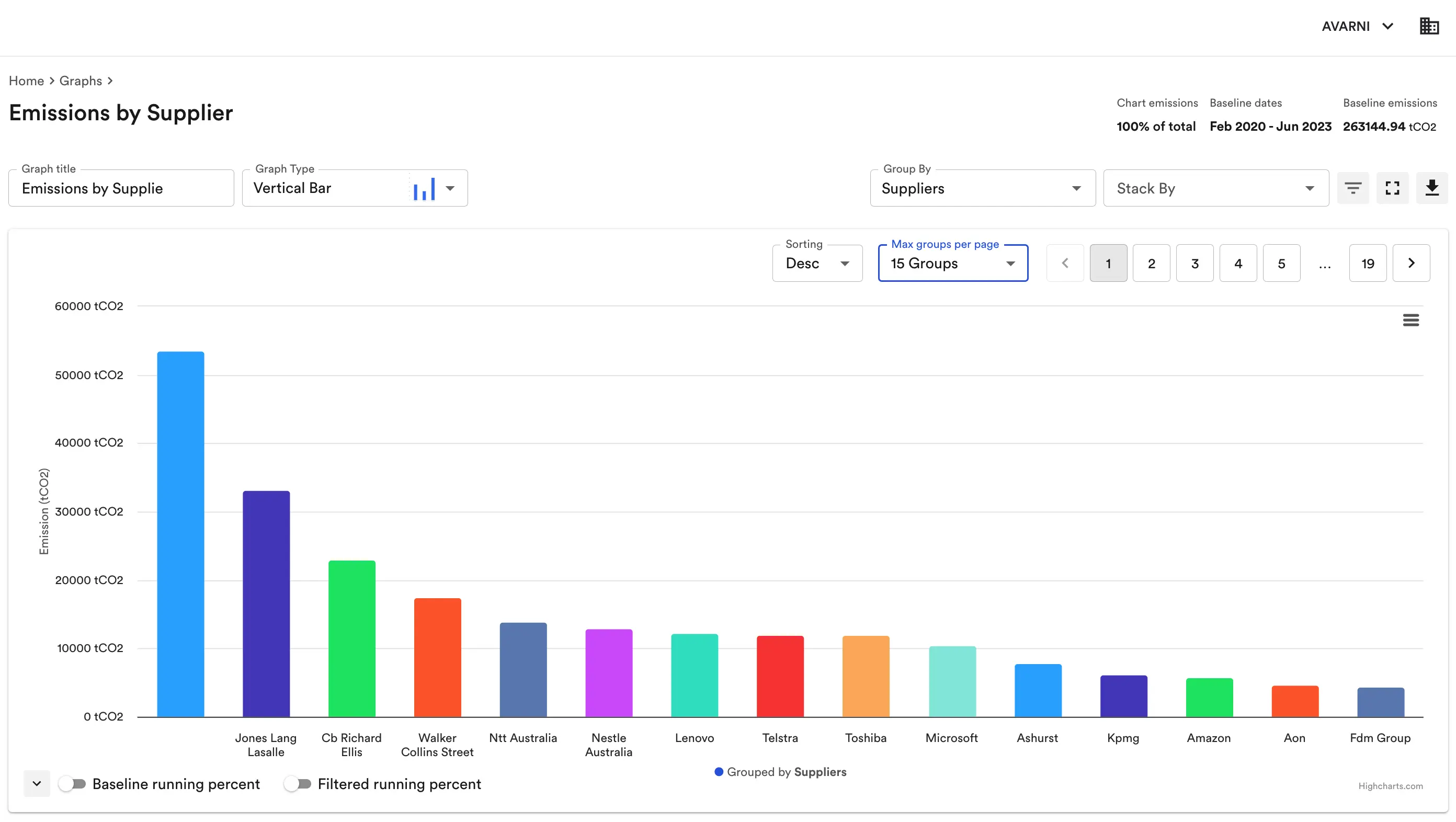 5 ways to visualize carbon emissions for your organization