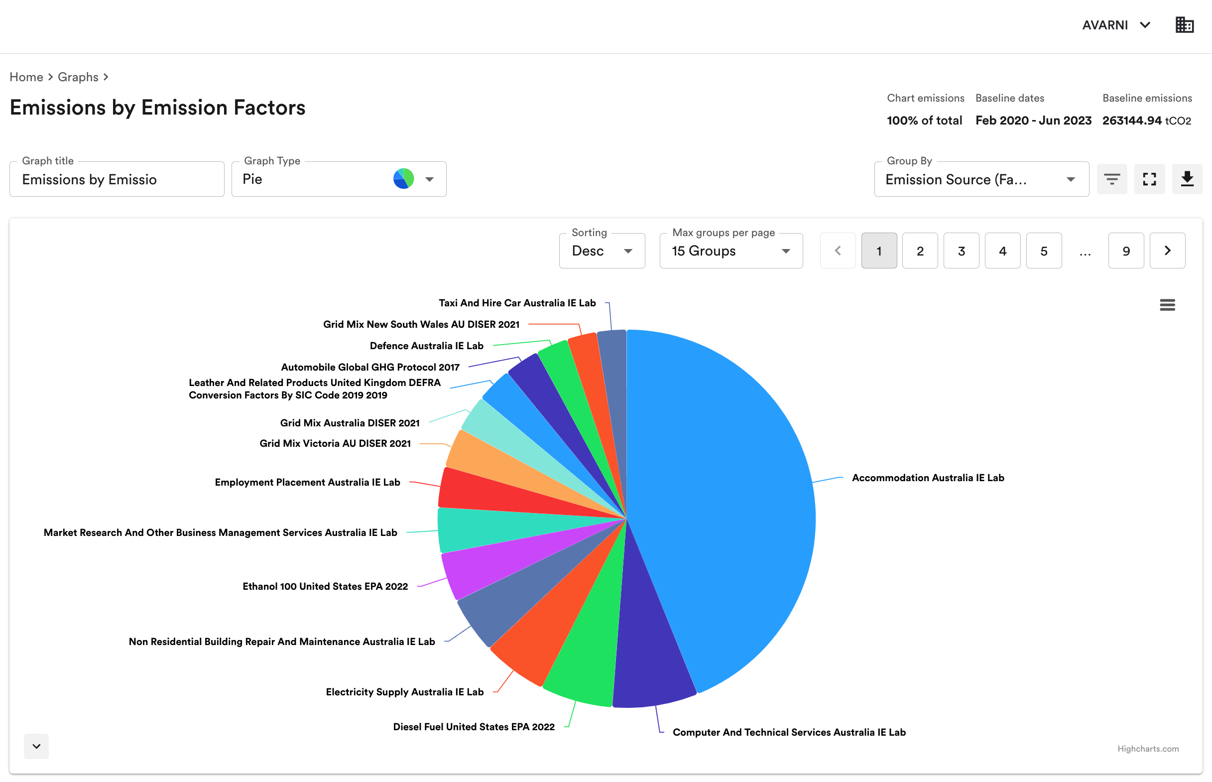 5 ways to visualize carbon emissions for your organization