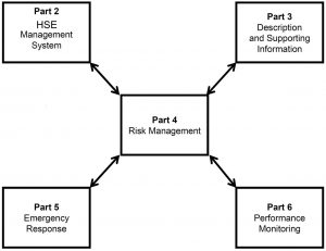 HSE Case Preparation and Review - SyRiM