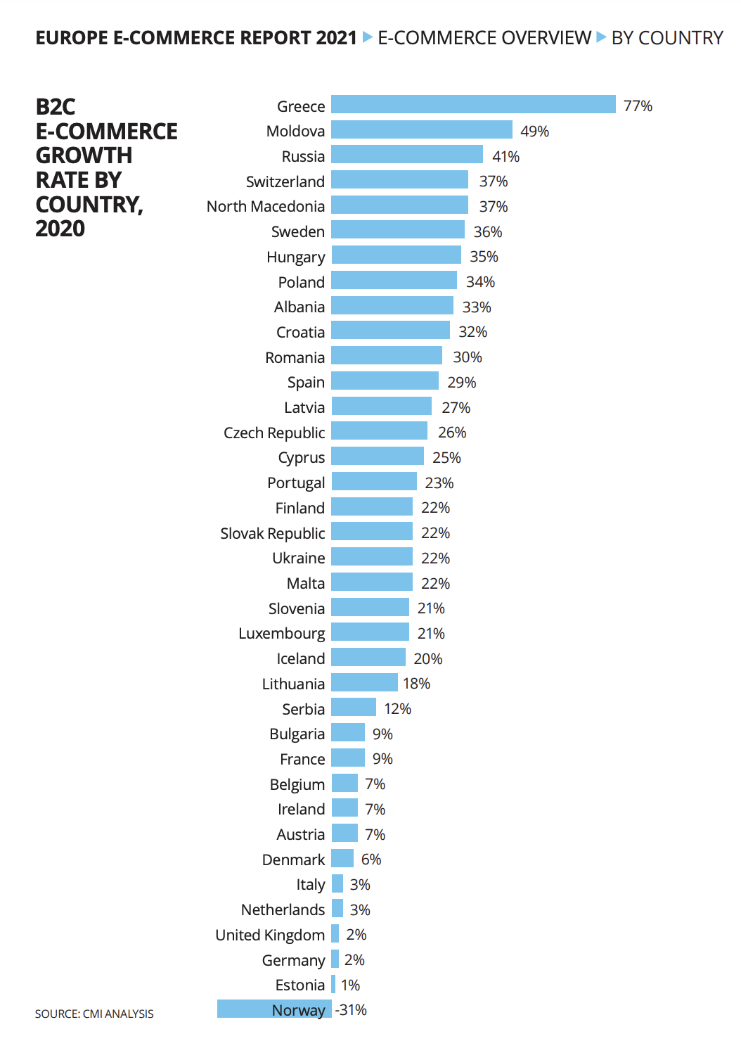 Global Ecommerce: How to Expand into Foreign Markets - Bigblue Blog