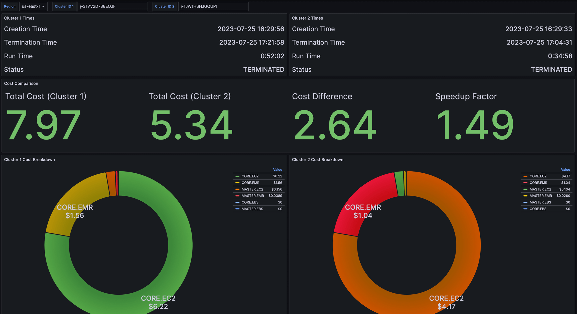 XONAI — Accelerated computing for data processing platforms