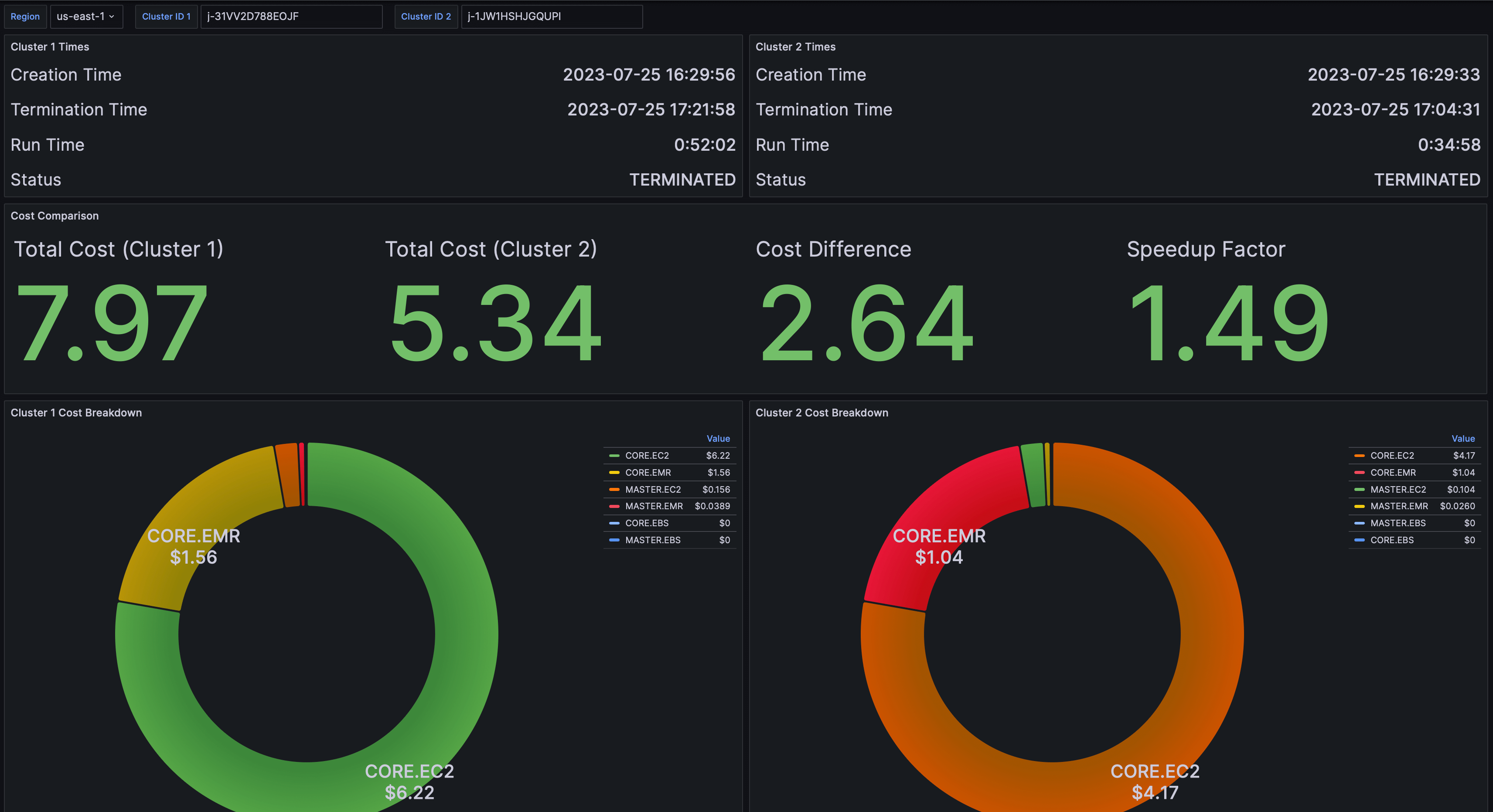 XONAI — Accelerated computing for data processing platforms