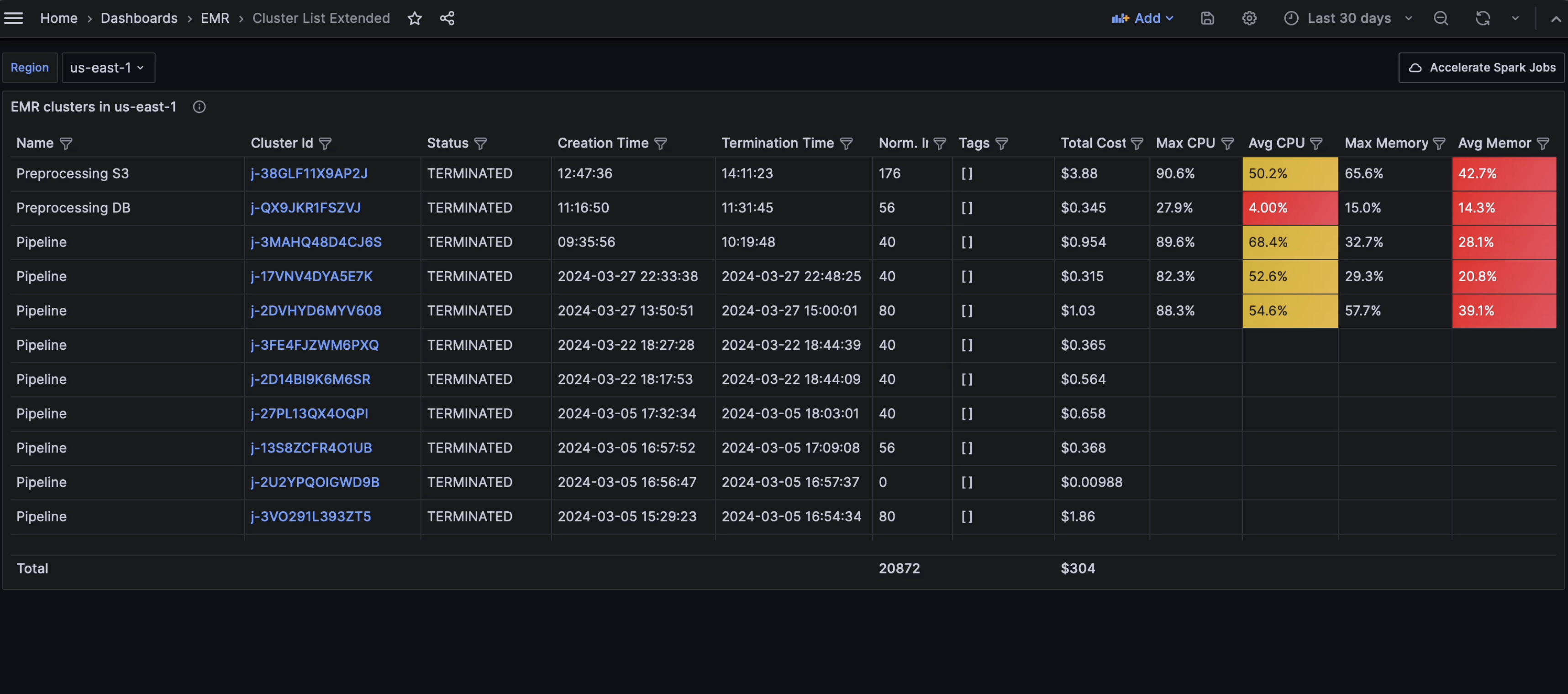 Open sourcing the Xonai Dashboard for Apache Spark — XONAI