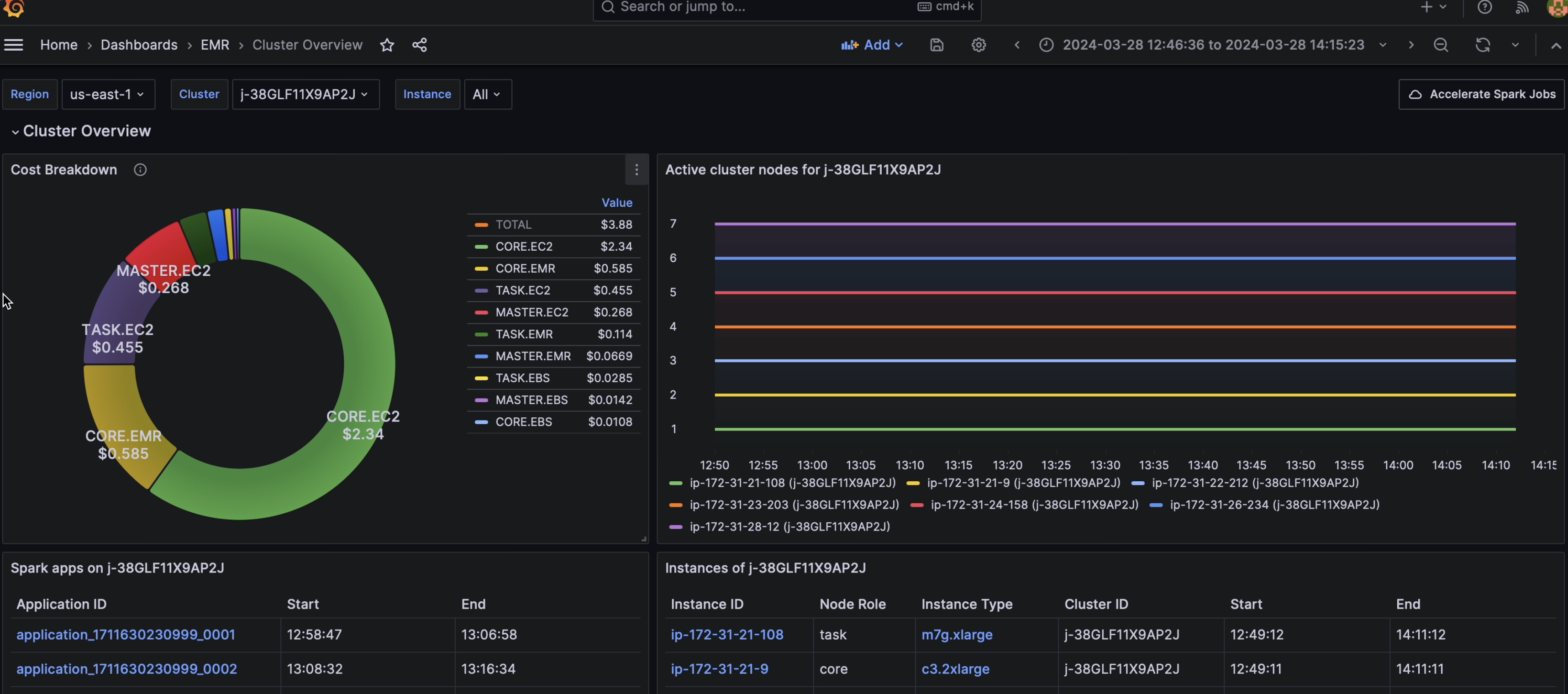 Open sourcing the Xonai Dashboard for Apache Spark — XONAI