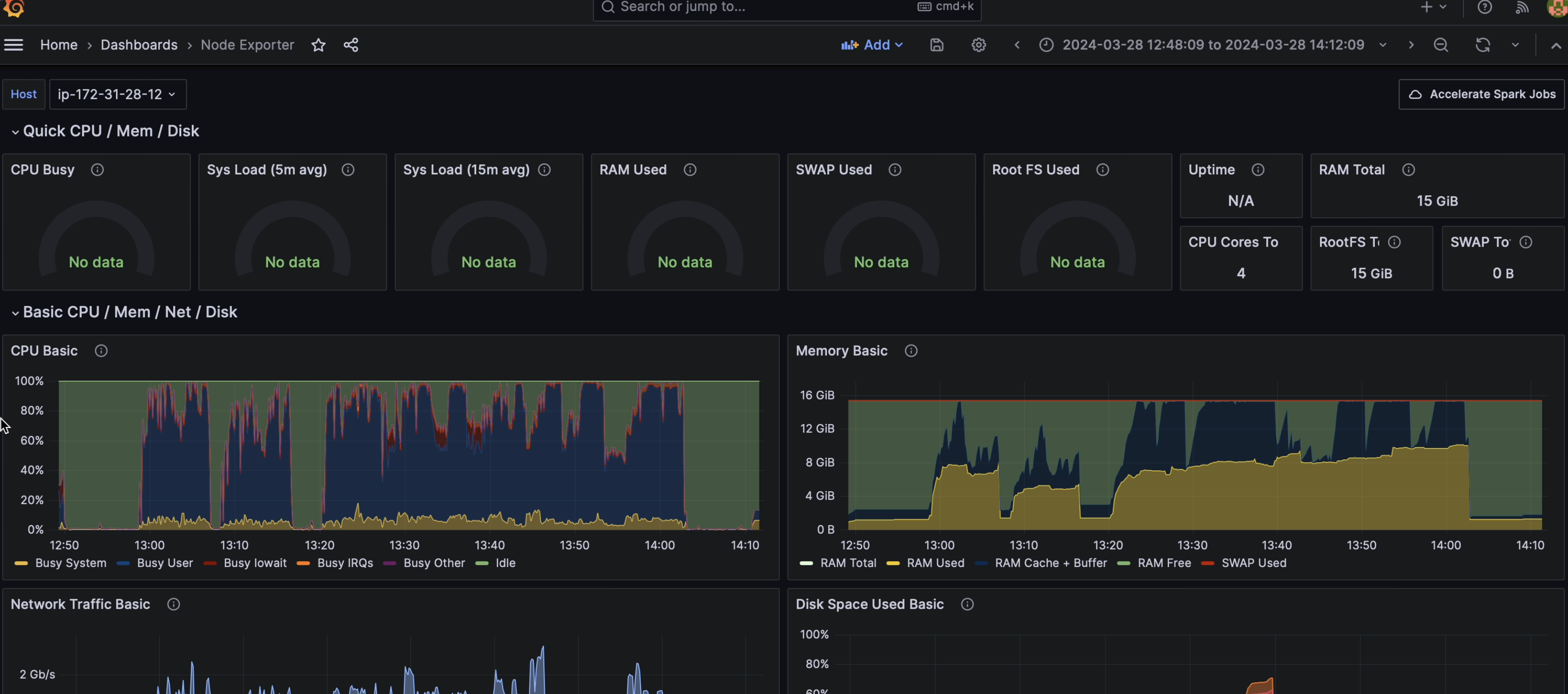 Open sourcing the Xonai Dashboard for Apache Spark — XONAI