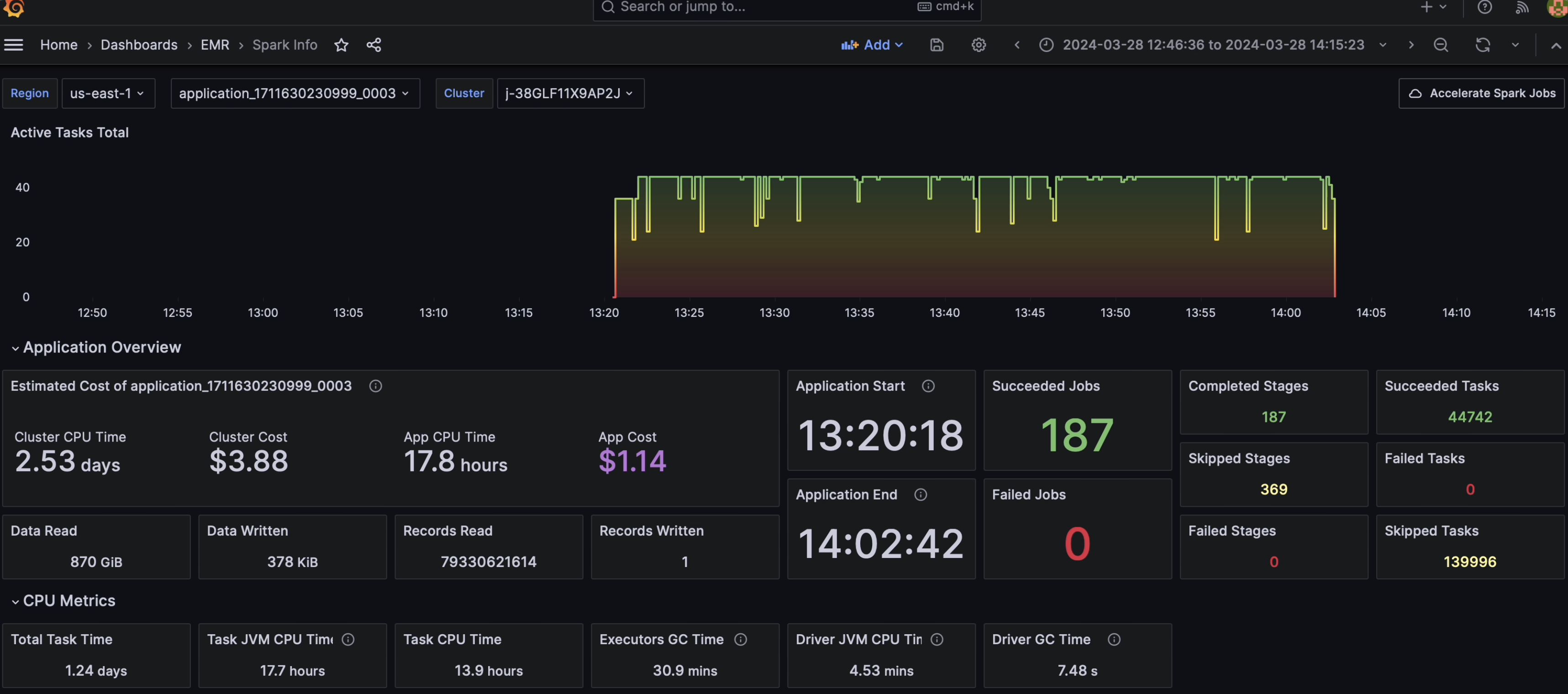 Open sourcing the Xonai Dashboard for Apache Spark — XONAI