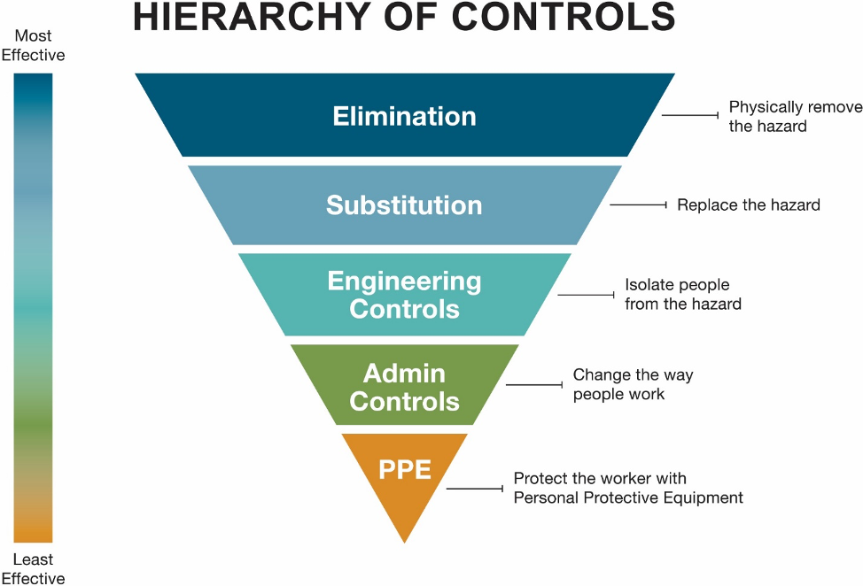 How a job hazard analysis can help your business during uncertain times