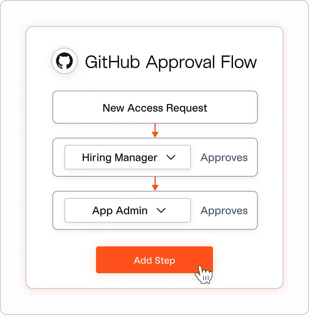 User Provisioning and IT Workflows | Lumos
