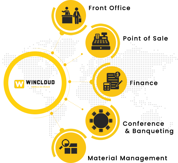Hospitality Management System | WINCLOUD