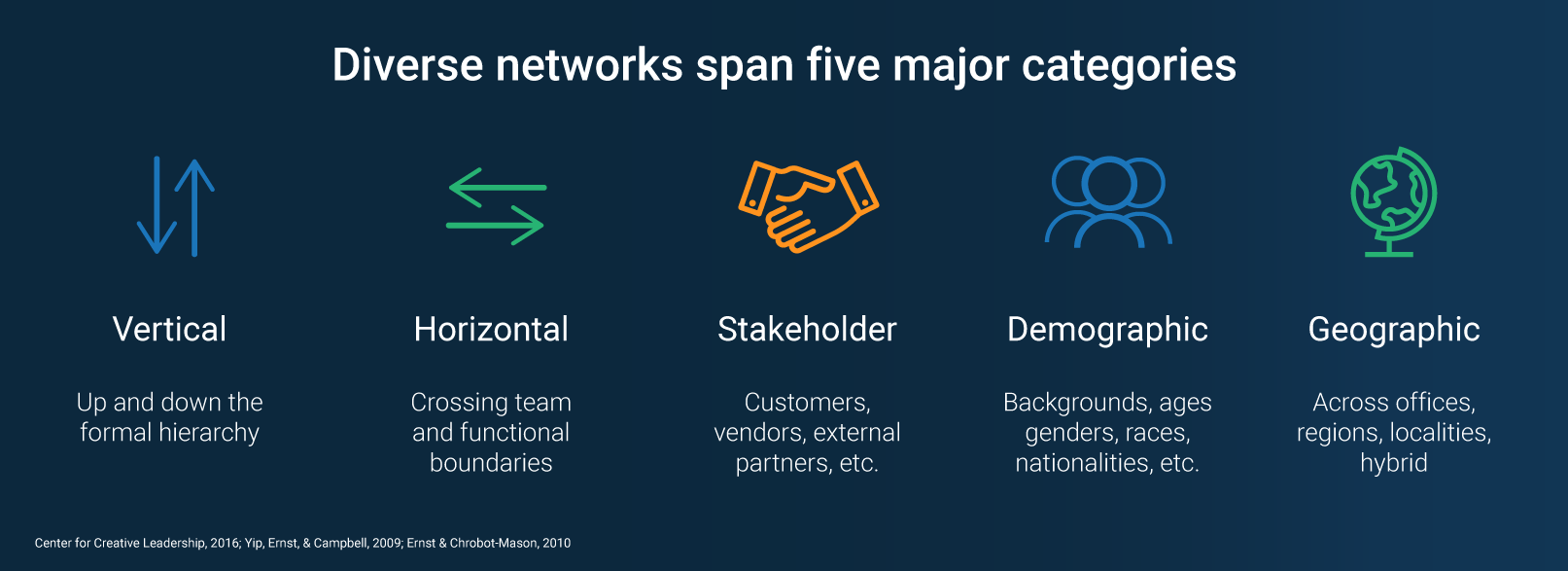 Network Leader — Cultivating Variety: The Importance of Diverse ...