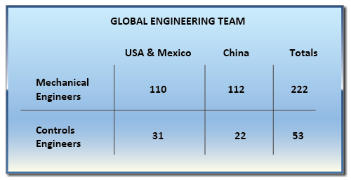 Engineering Services | Paslin Manufacturing Assembly and Automation Systems