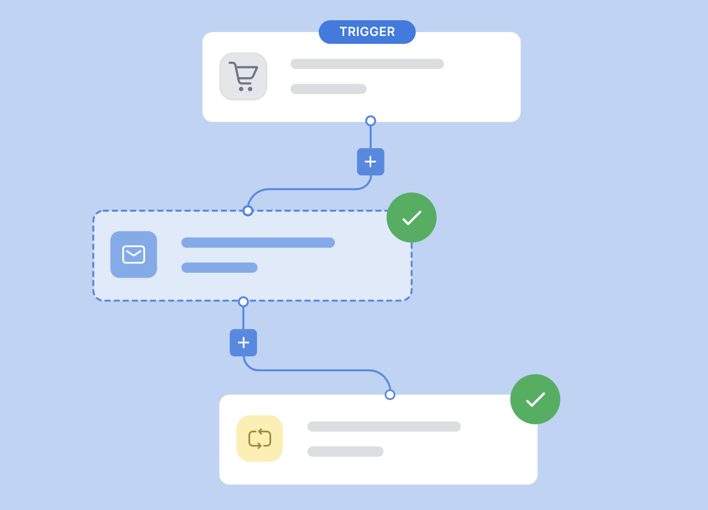 Comment créer un workflow efficace