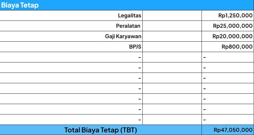 Template Perhitungan Breakeven Point (BEP) - Excel