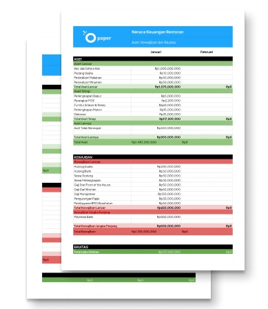 Neraca Keuangan Bisnis Restoran (Template Excel Gratis)