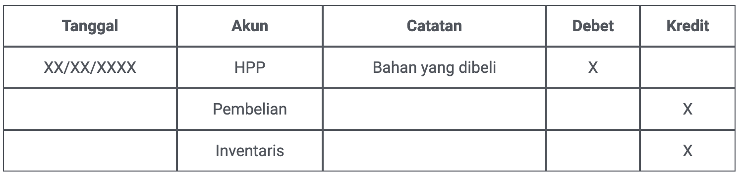 Cara Membuat Jurnal HPP dalam Akuntansi