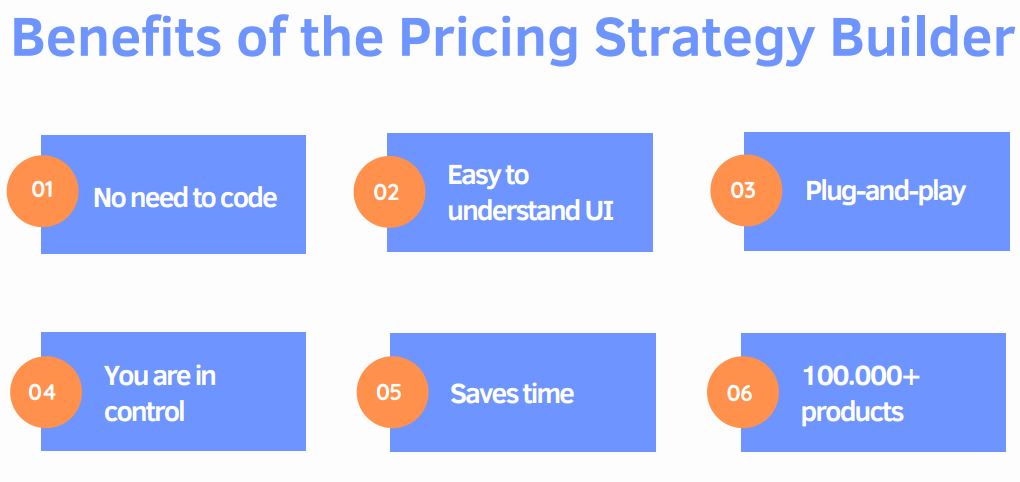 The Pricing Strategy Builder