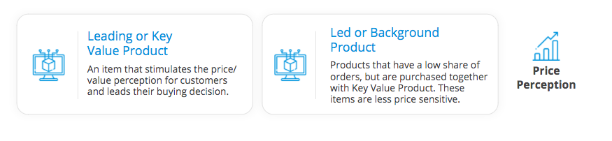 How To Price Your Products: 5 Most Common Strategies