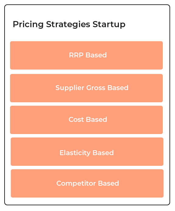How to implement a new pricing strategy in 4 steps