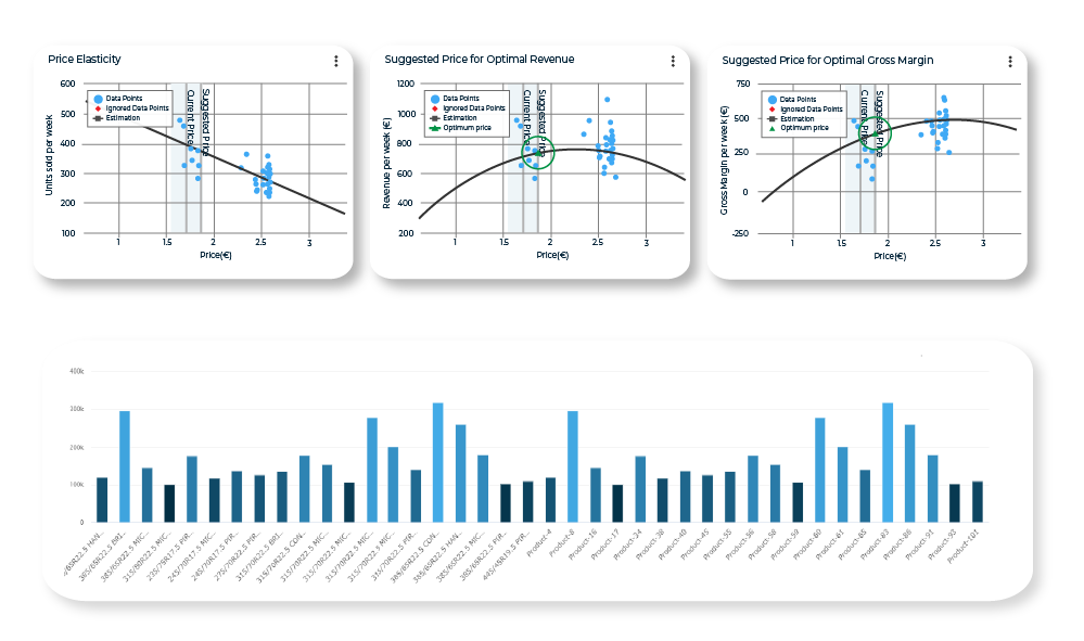 5 Pricing Scenarios to Help You Not Lose Profit Again