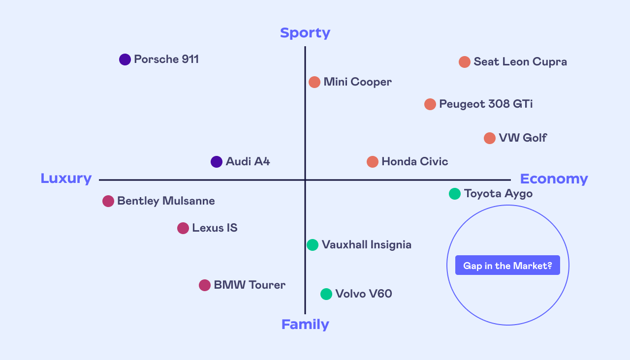 The STP Marketing Model: A Comprehensive Guide to Mastering Market Dynamics