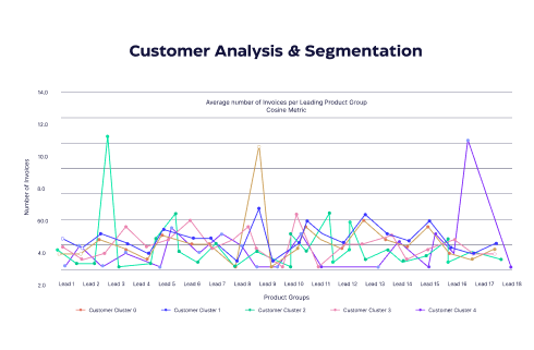 Customer Segments for Profitable Pricing: A Complete Guide