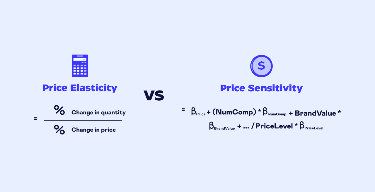 Price Sensitivity vs Price Elasticity in Strategic Decision-Making Price Sensitivity vs Price Elasticity in Strategic Decision-Making