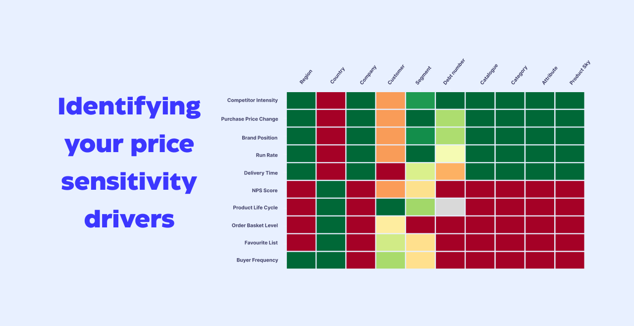 Price Sensitivity Drivers: A Deep Dive into Product and Customer Level ...