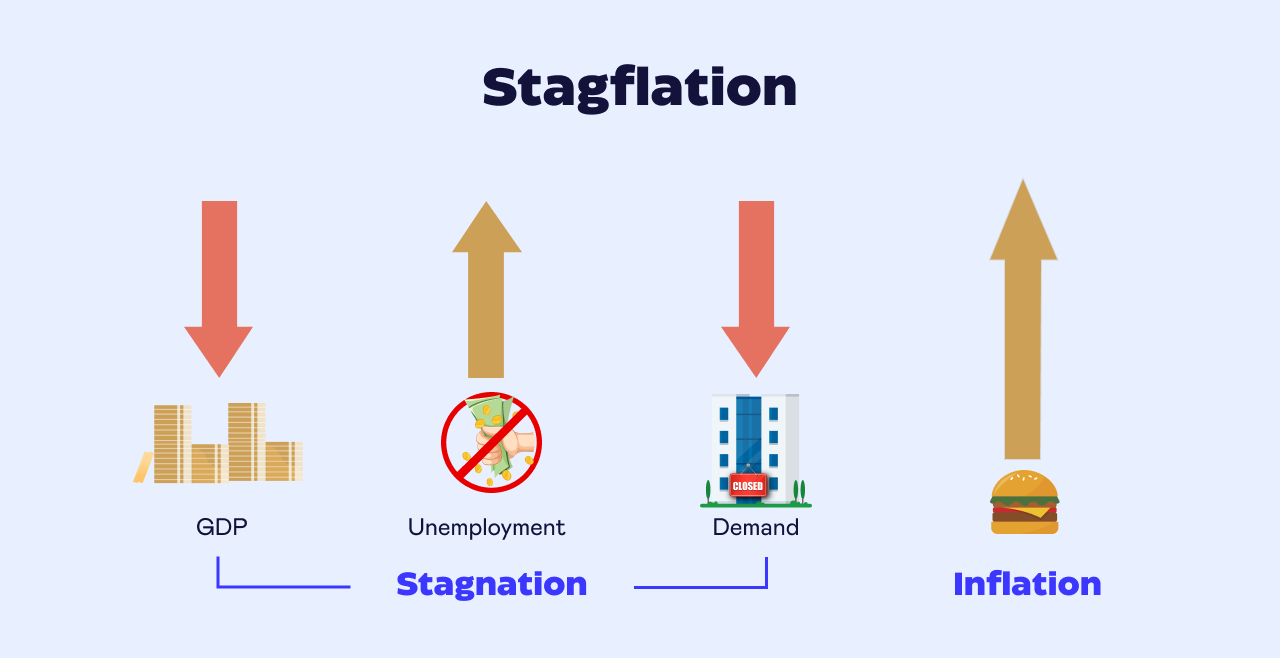 What is Stagflation? How to Beat Stagflation with Pricing