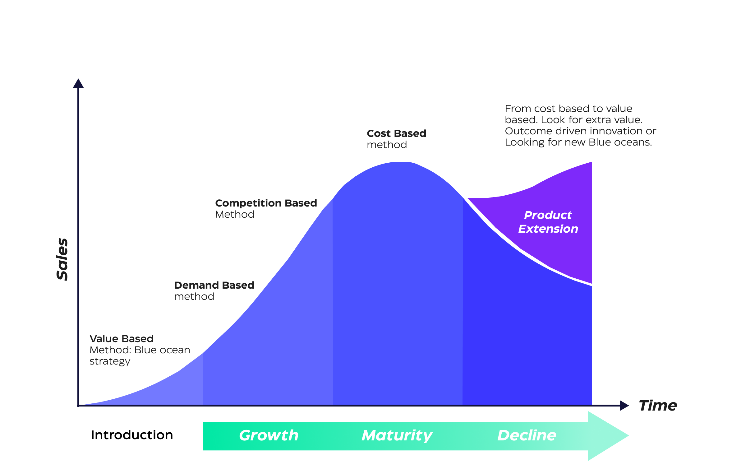 Why Winning Companies use Price Optimisation
