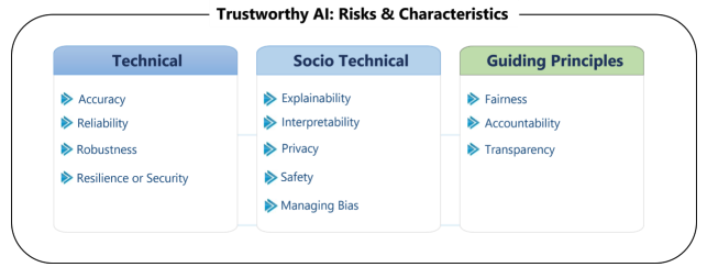 What is the NIST AI risk management framework? And why does it matter?