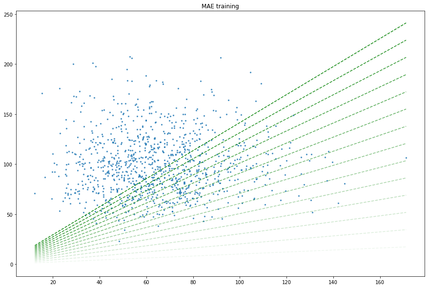 Machine learning: What are loss functions?