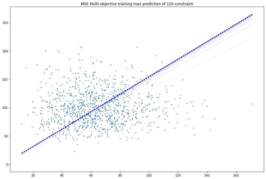 Machine learning: What are loss functions?