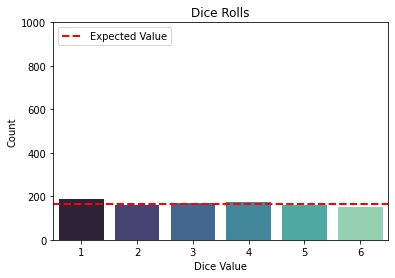 Exploring non-parametric statistics