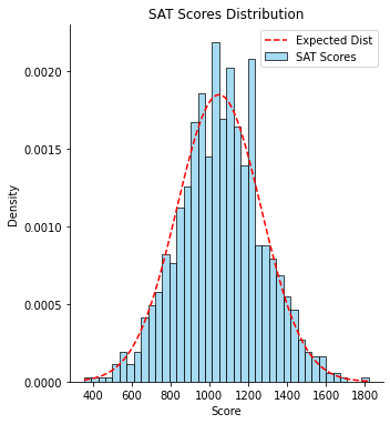 Exploring non-parametric statistics