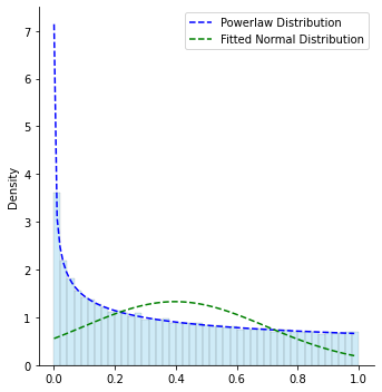 Exploring non-parametric statistics