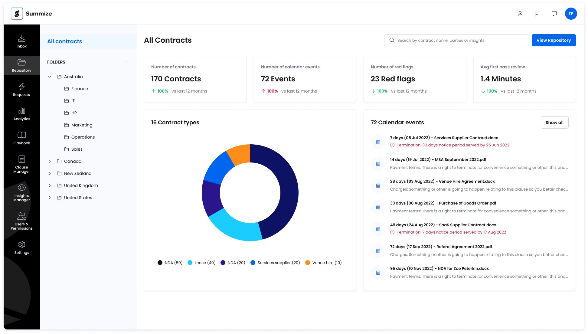 The Summize Guide to Contract Abstraction Software, Services & Processes