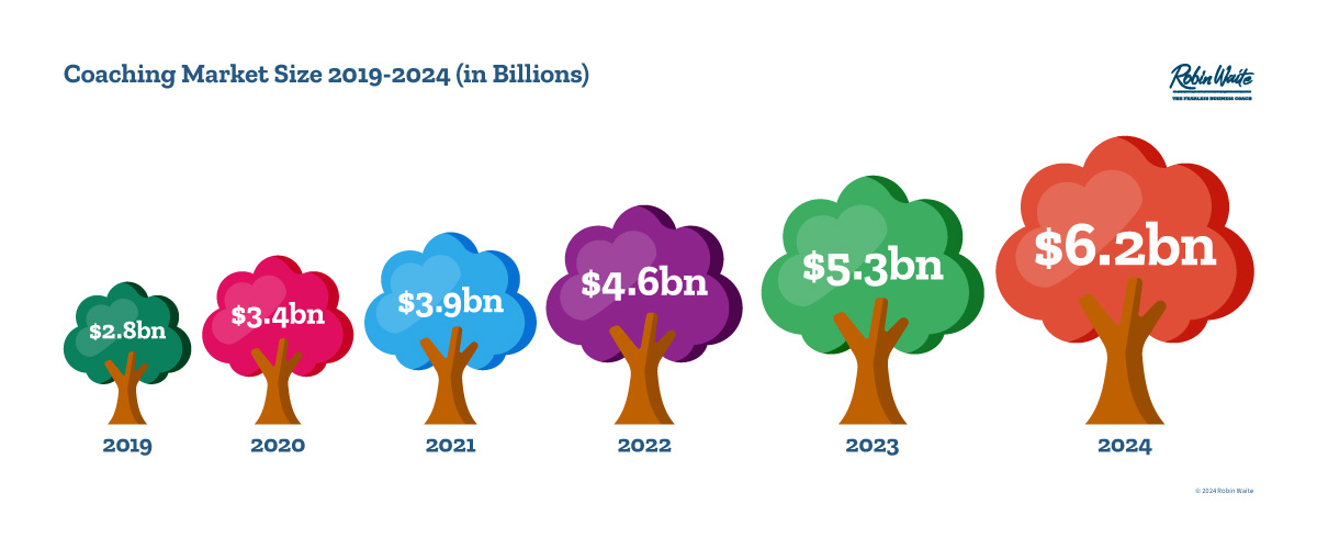 Coaching Industry Report