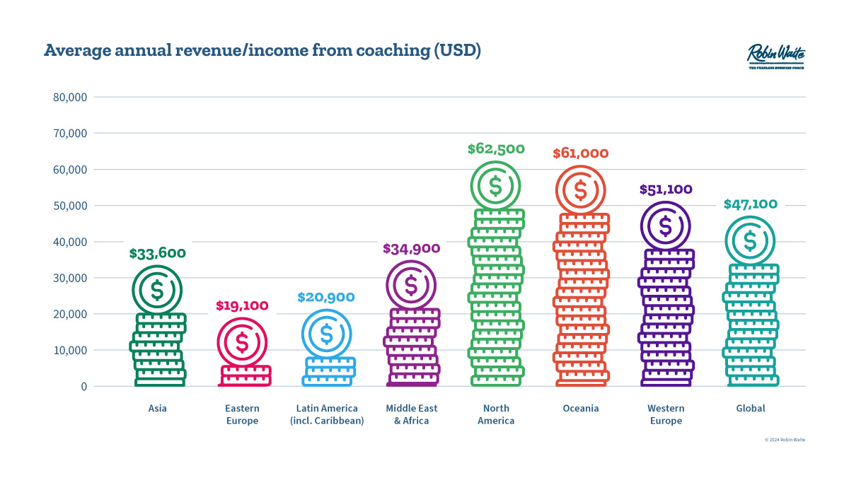 Coaching Industry Report